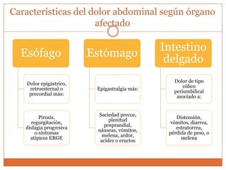 Dolor abdominal crónico | PPTX