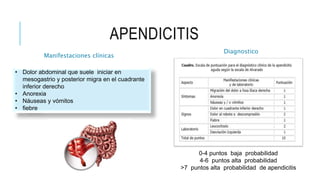 Dolor abdominal cuadrandrante derec.pptx