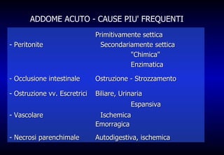Dolore Addome Acuto | PPT