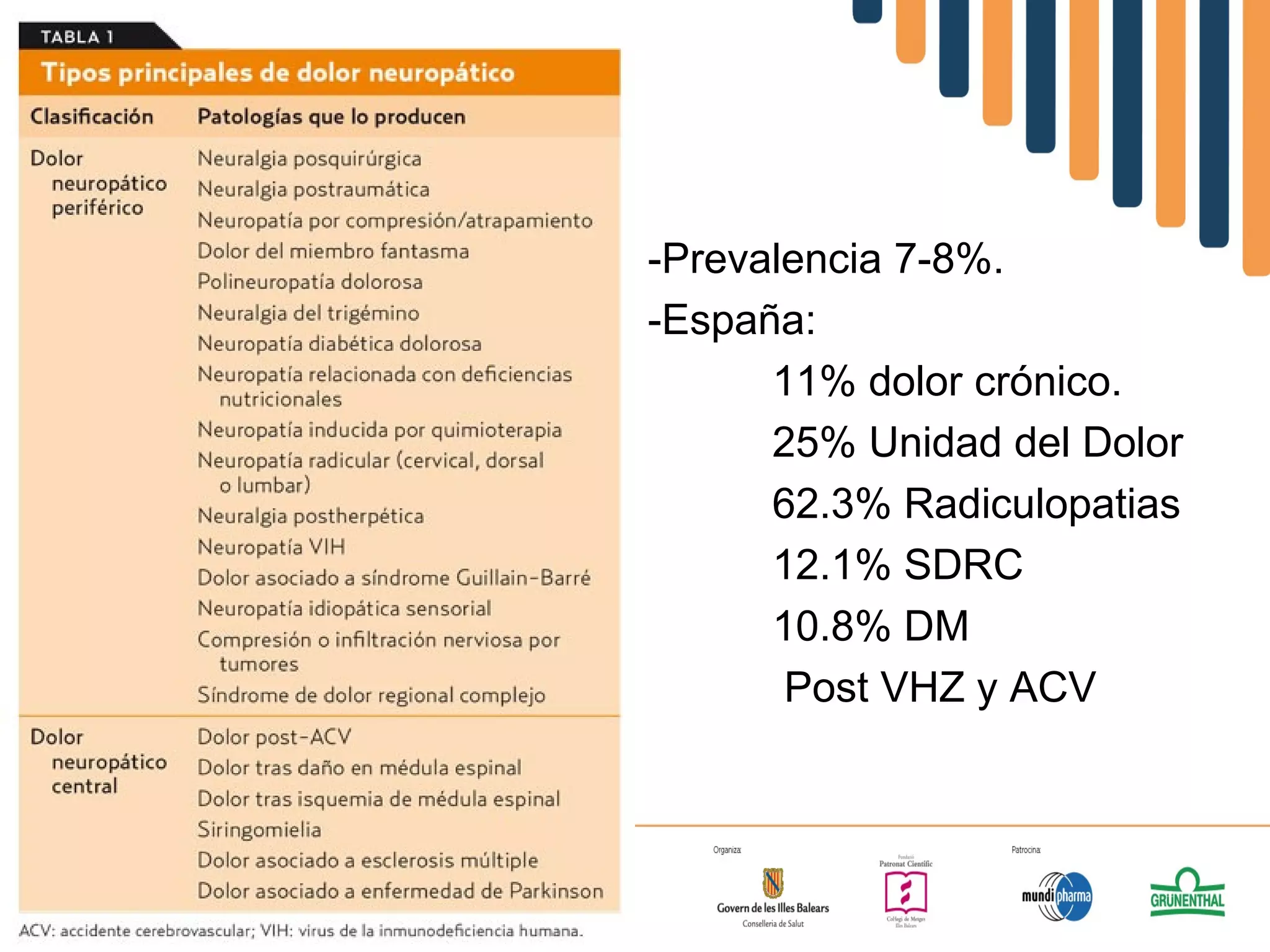 Dolor neuropático hsll version larga | PPT