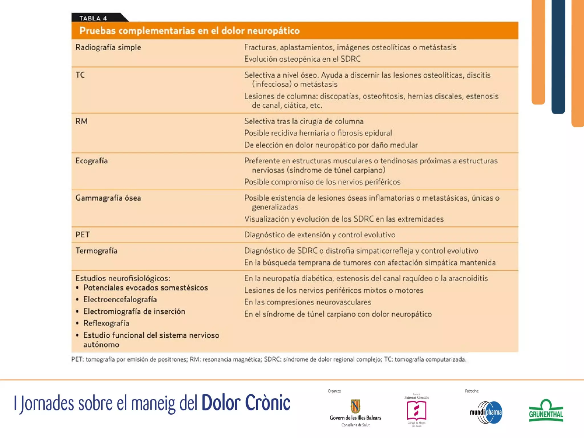 Dolor neuropático hsll version larga | PPT