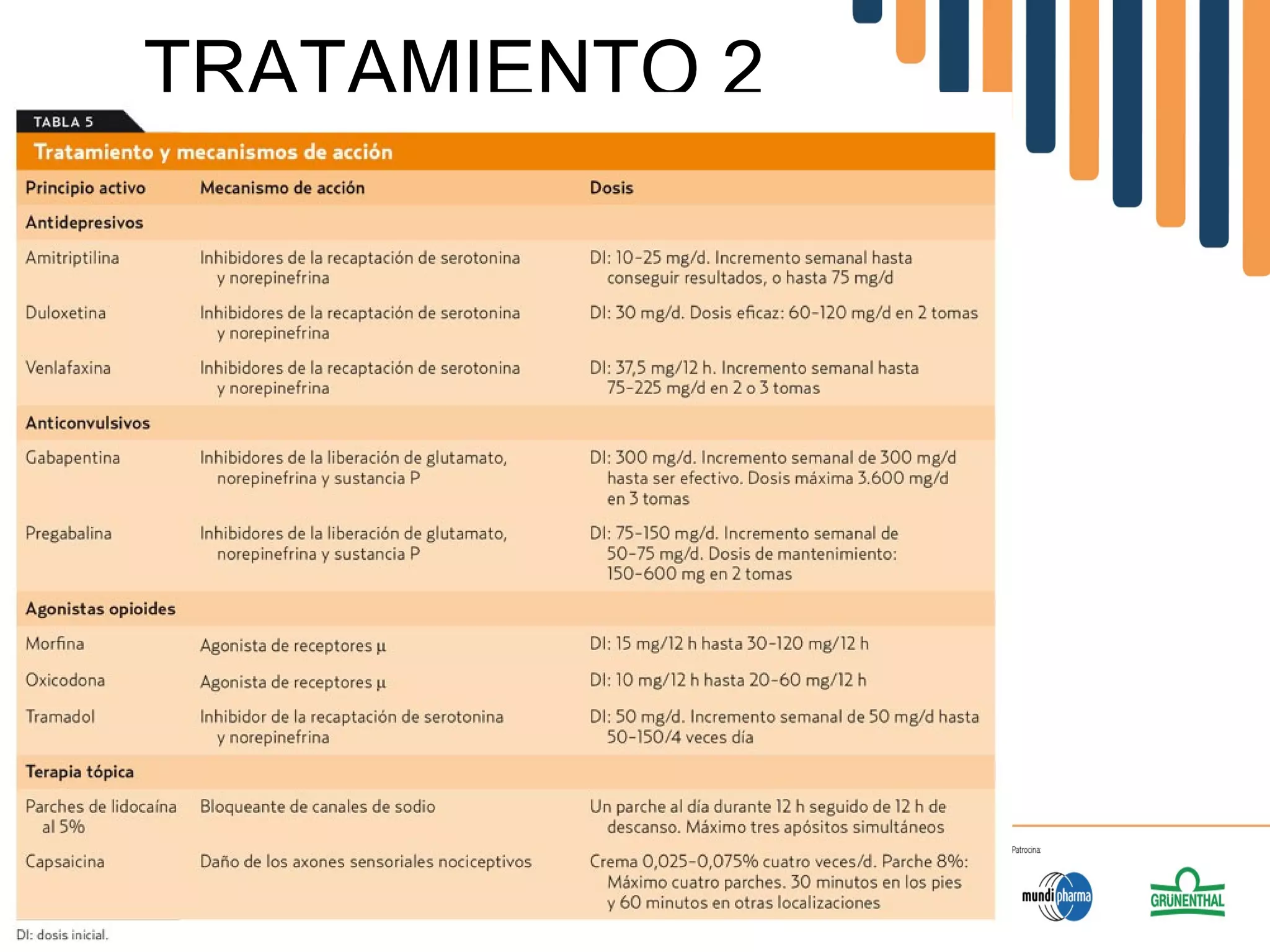 Dolor neuropático hsll version larga | PPT