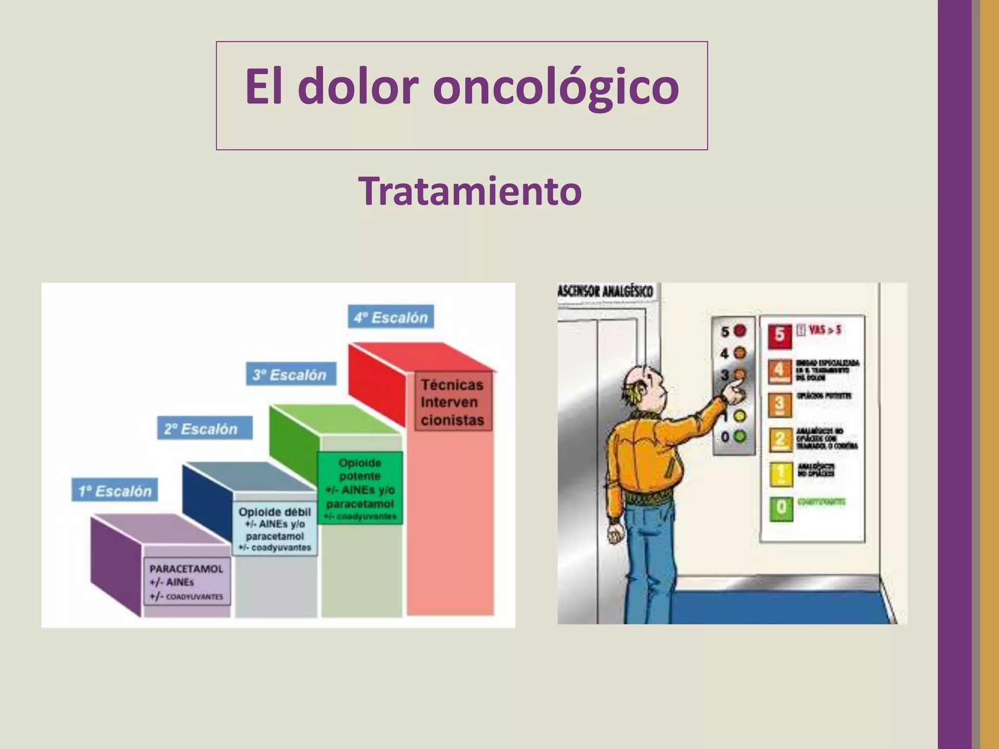 Dolor oncológico desde una perspectiva global | PPTX