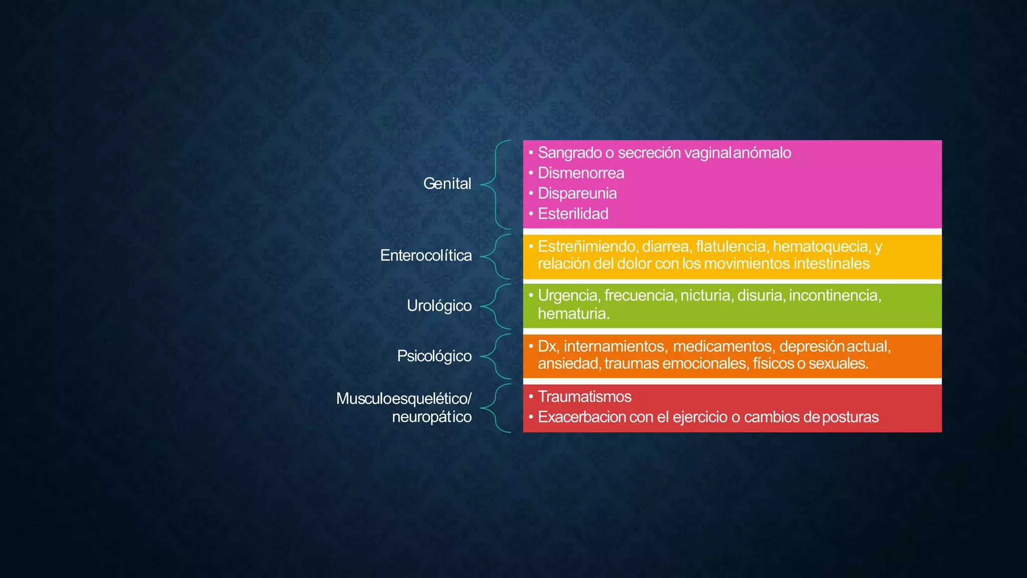 Dolor pelvico agudo y cronico | PPTX