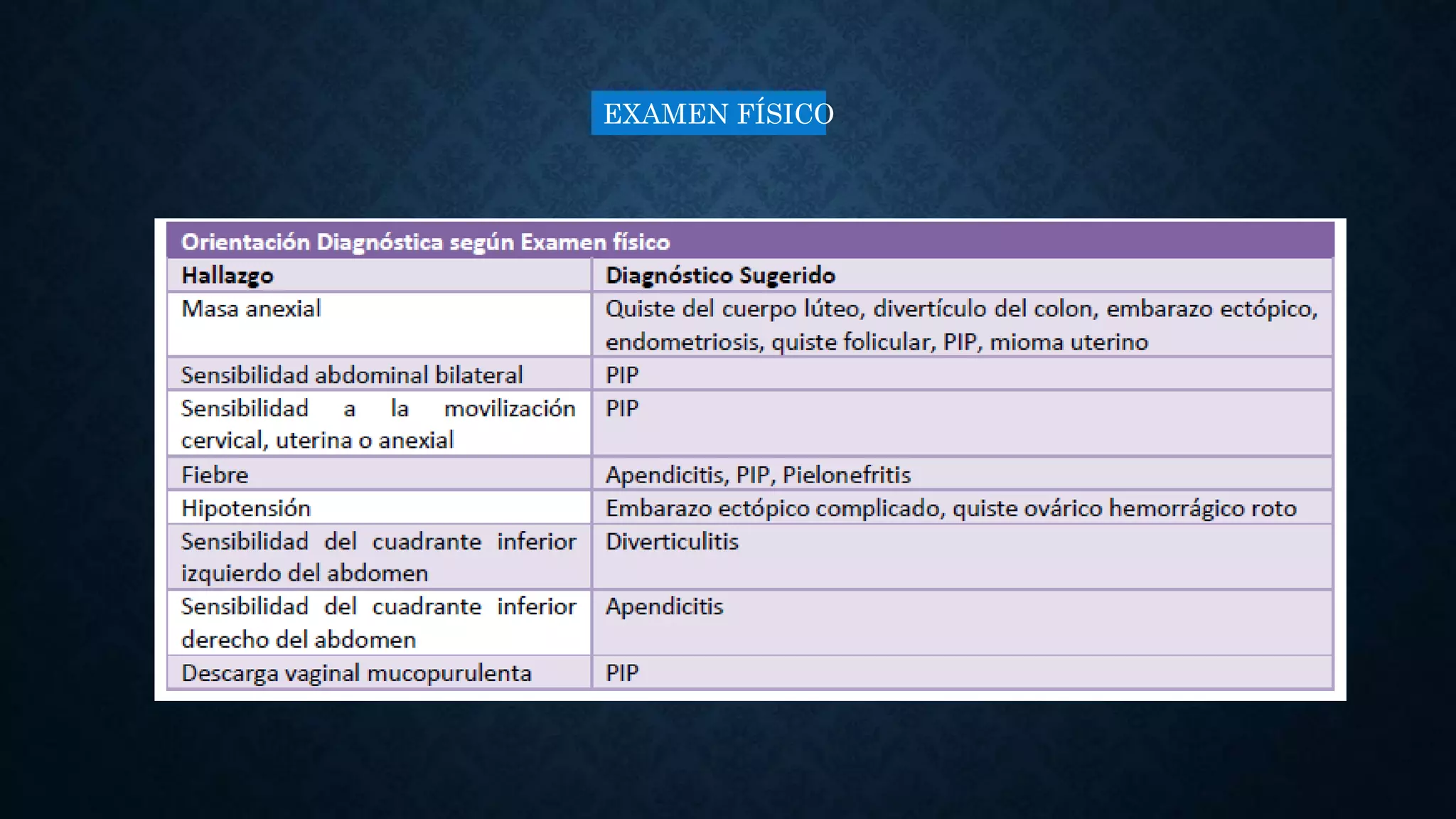 Dolor pelvico agudo y cronico | PPTX