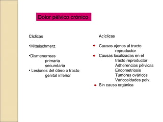 Dolor pelvico en ginecologia mayo 2014 | PPT