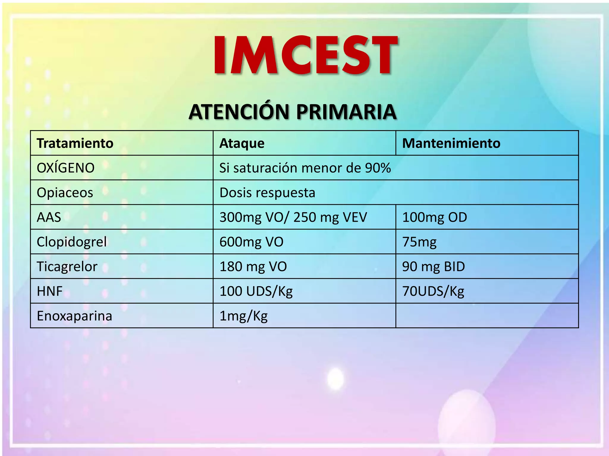 Dolor precordial y toracico | PPTX | Medical Health
