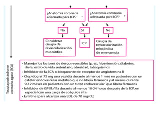 Dolor precordial y toracico | PPTX | Medical Health
