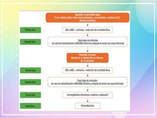 Dolor precordial y toracico | PPTX