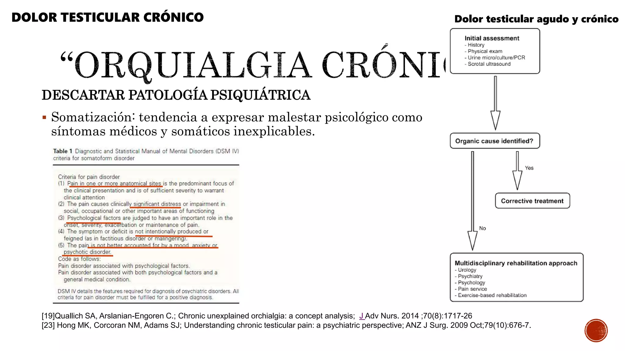 Dolor testicular agudo y crónico (Testicular Pain. Acute and Chronic ...