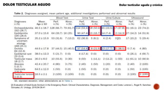 Dolor testicular agudo y crónico (Testicular Pain. Acute and Chronic ...
