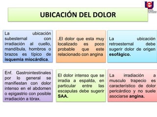 Dolor toracico | PPTX
