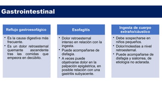 PRESENTACION DE FISIOPATOLOGIA DE DOLOR TORACICO | PPTX