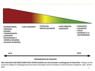 dolor toracico en cardiologia según la AHA Y LA ECS | PPTX