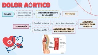 DOLOR TORACICO EXPO.pdf