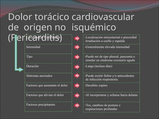 DOLOR TORAXICO diapositiva/presentación | PPTX