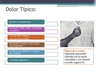 Dolor torácico | PPTX