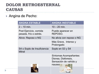 Dolor torácico | PPTX