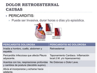 Dolor torácico | PPTX