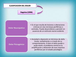 Dolor y sufrimiento | PPTX