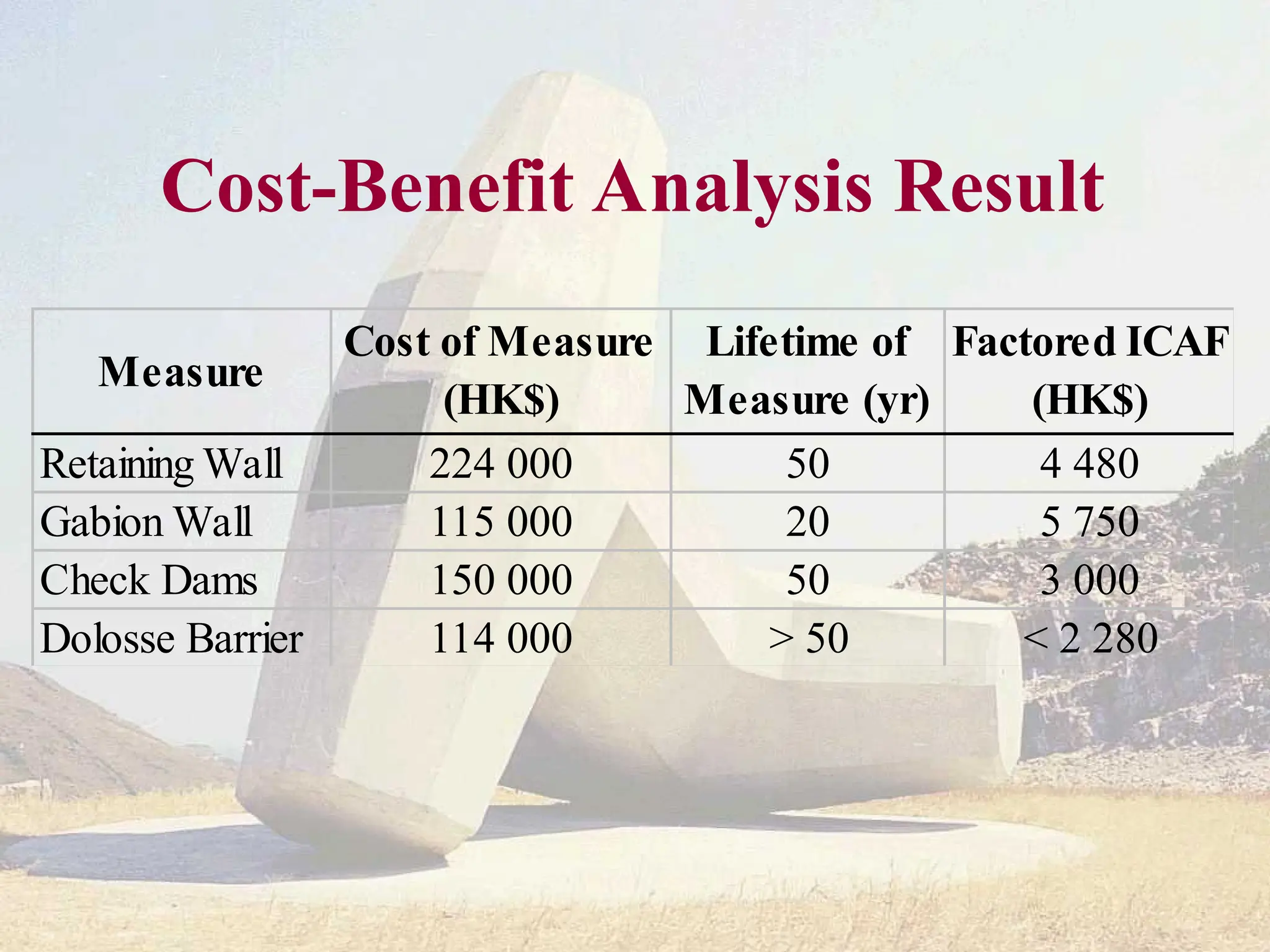 Dolosse-A Potential New Debris Flow Mitigation Measure | PPT