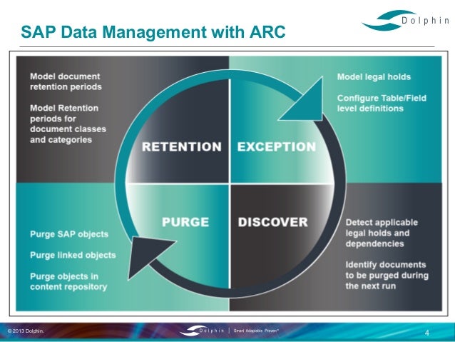 Managing SAP Archive Retention - Dolphin Corporation Solutions
