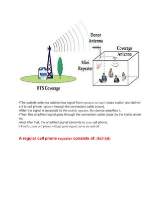 Dolphin automation gsm booster | PDF
