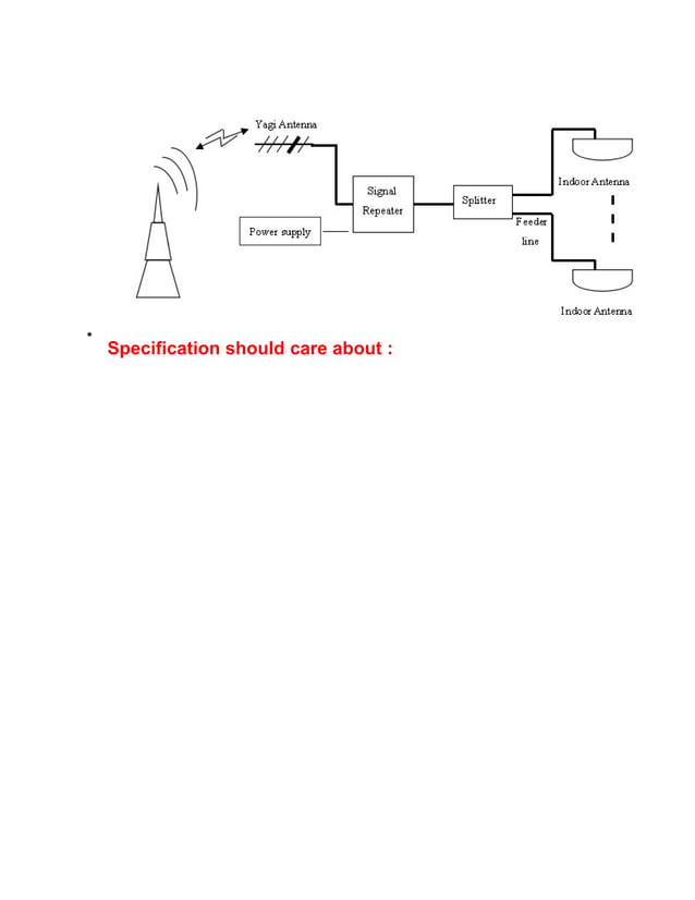 Dolphin automation gsm booster | PDF