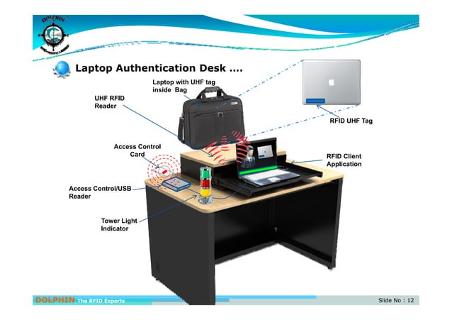 Dolphin rfid laptop tracking with secure gate app latest