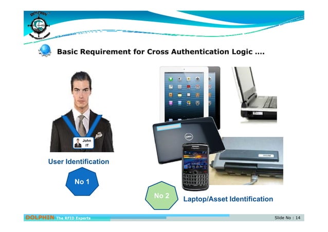 Dolphin rfid laptop tracking with secure gate app latest