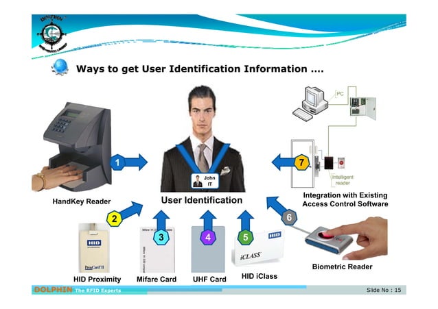 Dolphin rfid laptop tracking with secure gate app latest