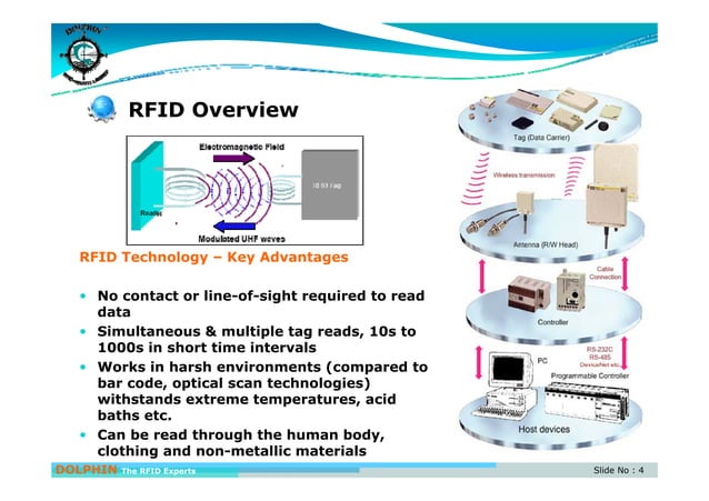 Dolphin rfid laptop tracking with secure gate app latest