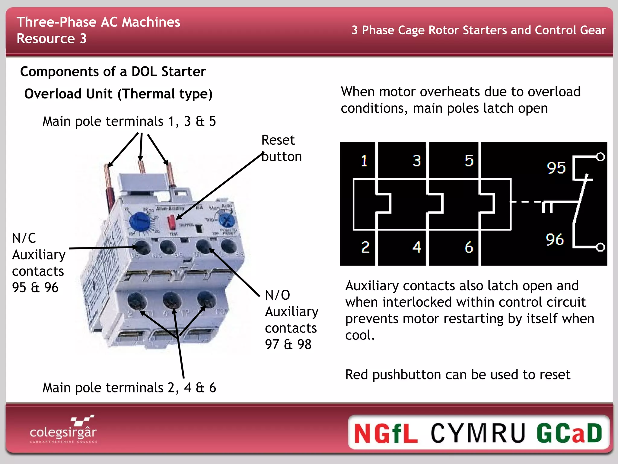 Dol presentation | PPT