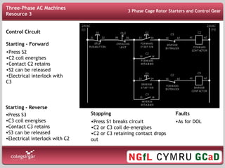 Dol presentation | PPT