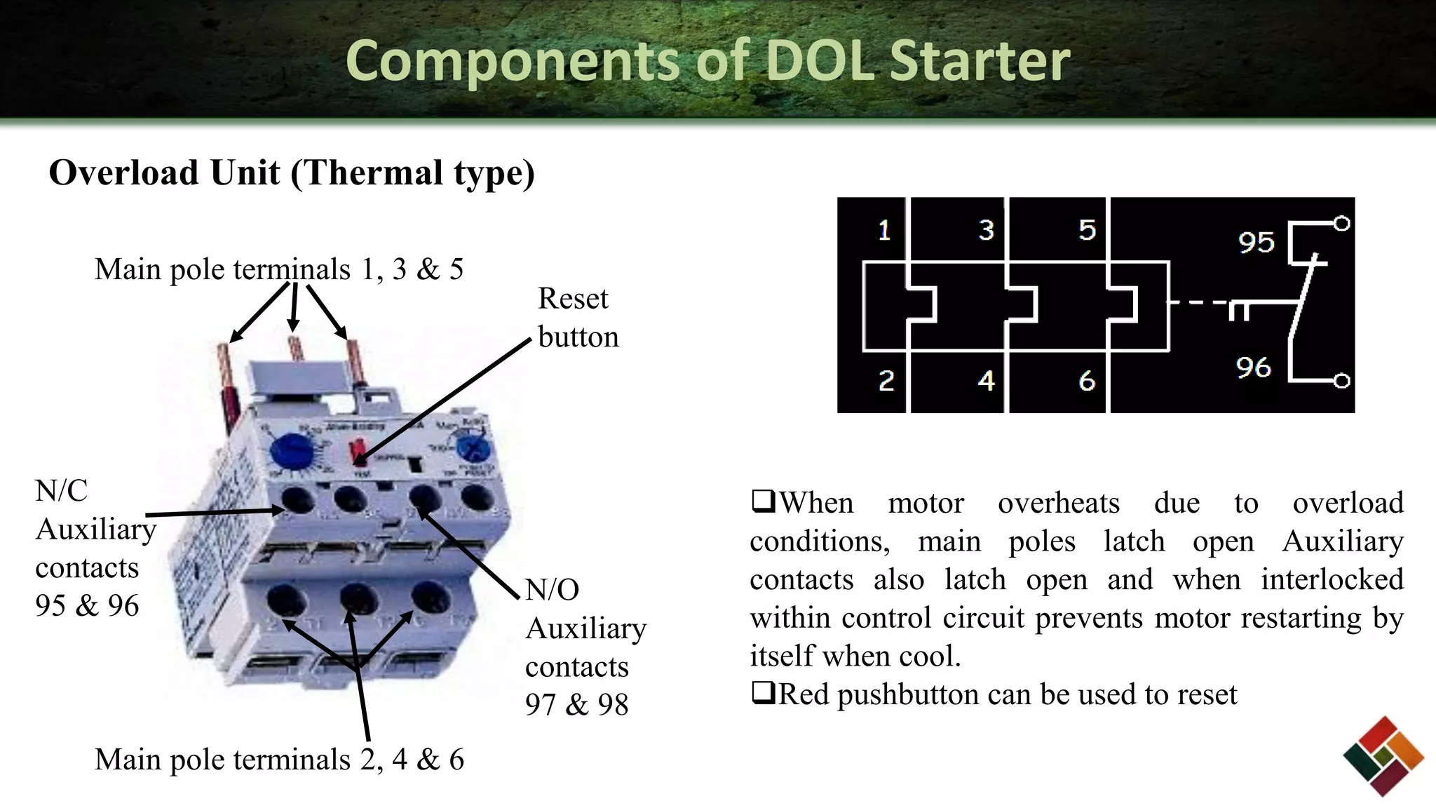 Dol starter by kantiakapil | PDF