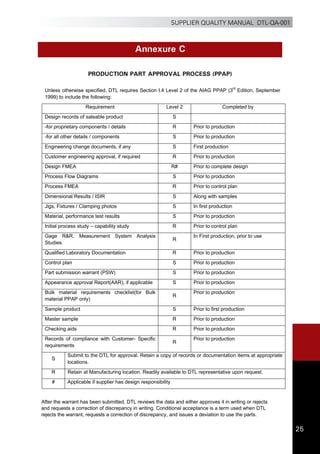 Dol status for suppliers | PDF