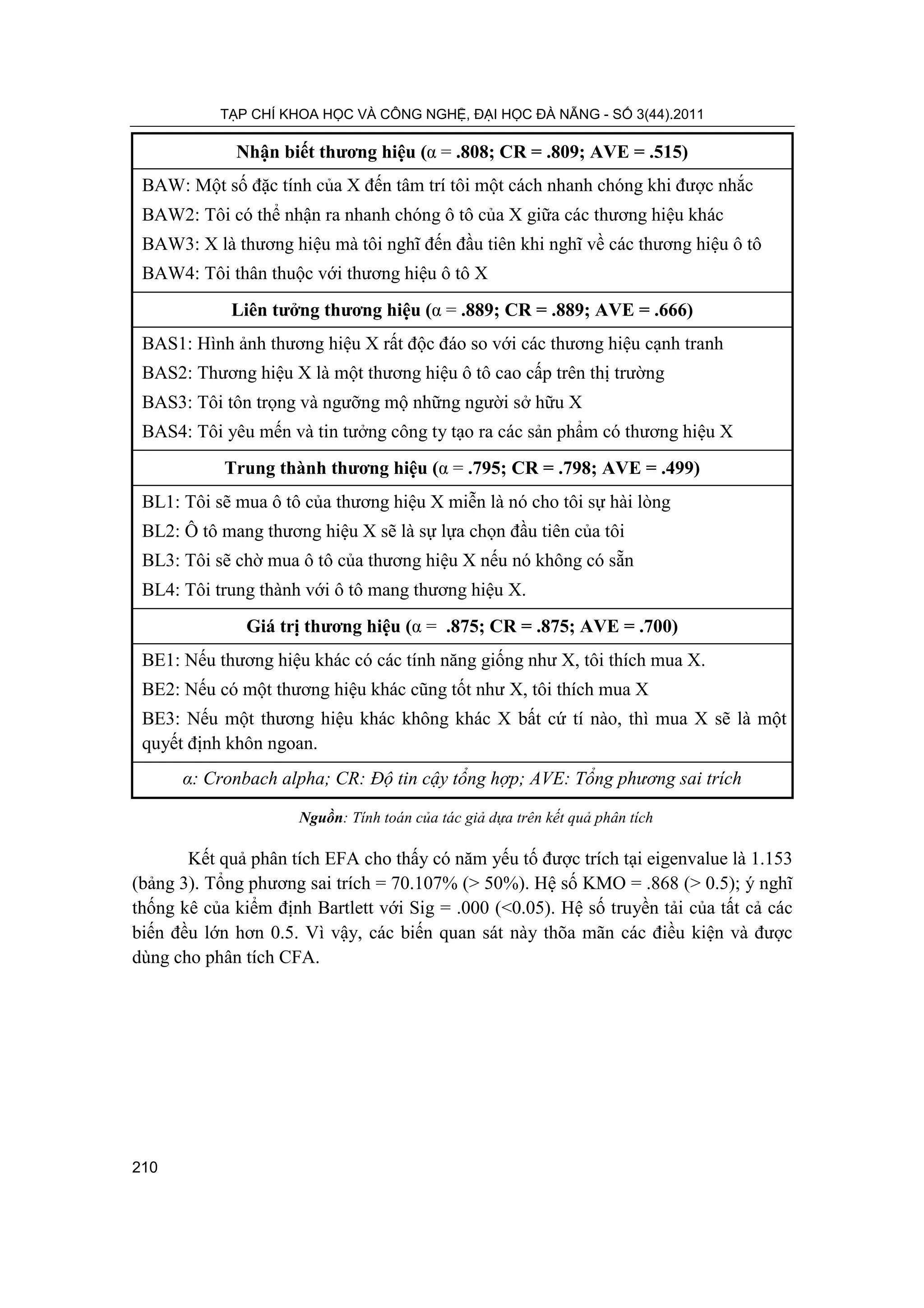 Do luong gia tri thuong hieu | PDF