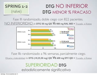 Dolutegravir: clinical efficacy and role in HIV theraphy | PDF