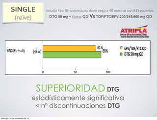Dolutegravir: clinical efficacy and role in HIV theraphy | PDF