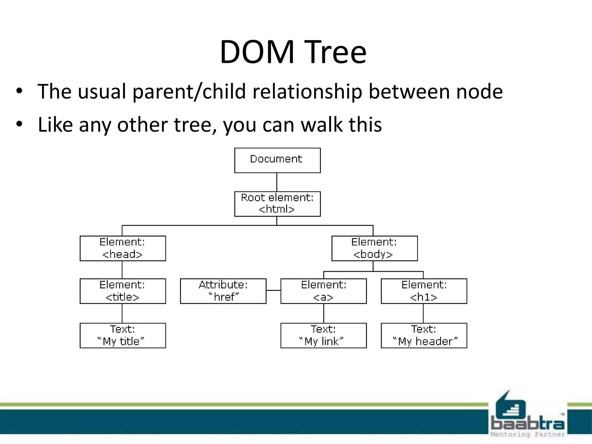 DOM Structure | PPT