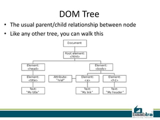 DOM Structure | PPT