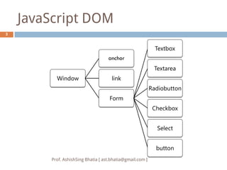 Dom Basics | PDF