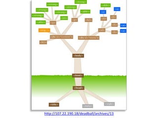 An Introduction to the DOM | PPTX | Web Design and HTML | Internet