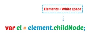 DOM API Java Script | PPT