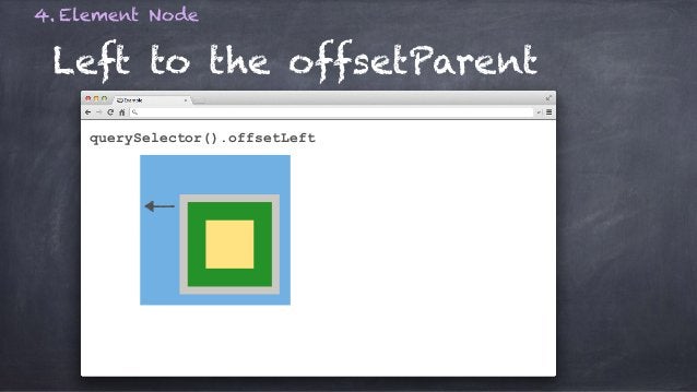 Getting Started with DOM | PPT
