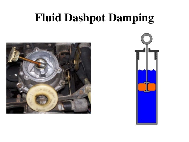 Dynamics Of Machinery