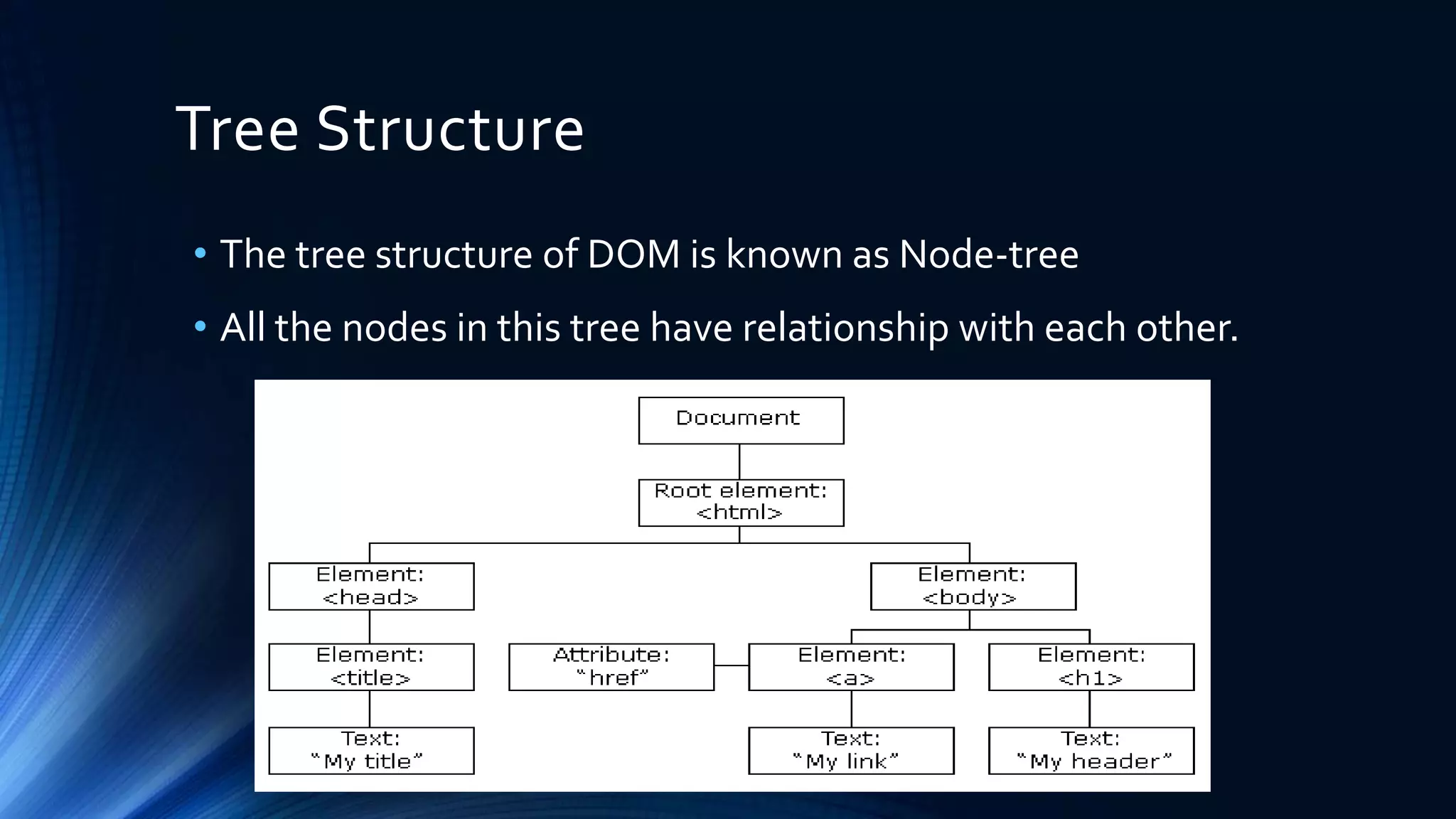 Document Object Model (DOM) | PPTX