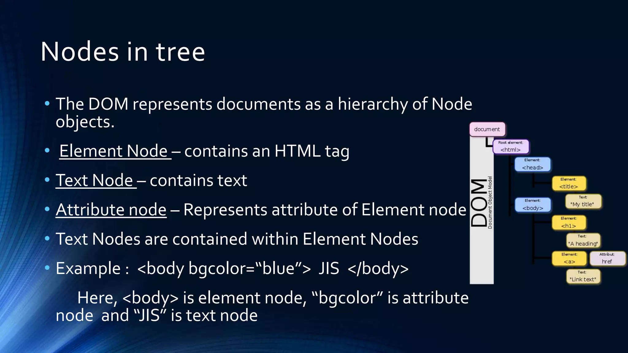 Document Object Model (DOM) | PPTX | Web Development | Internet