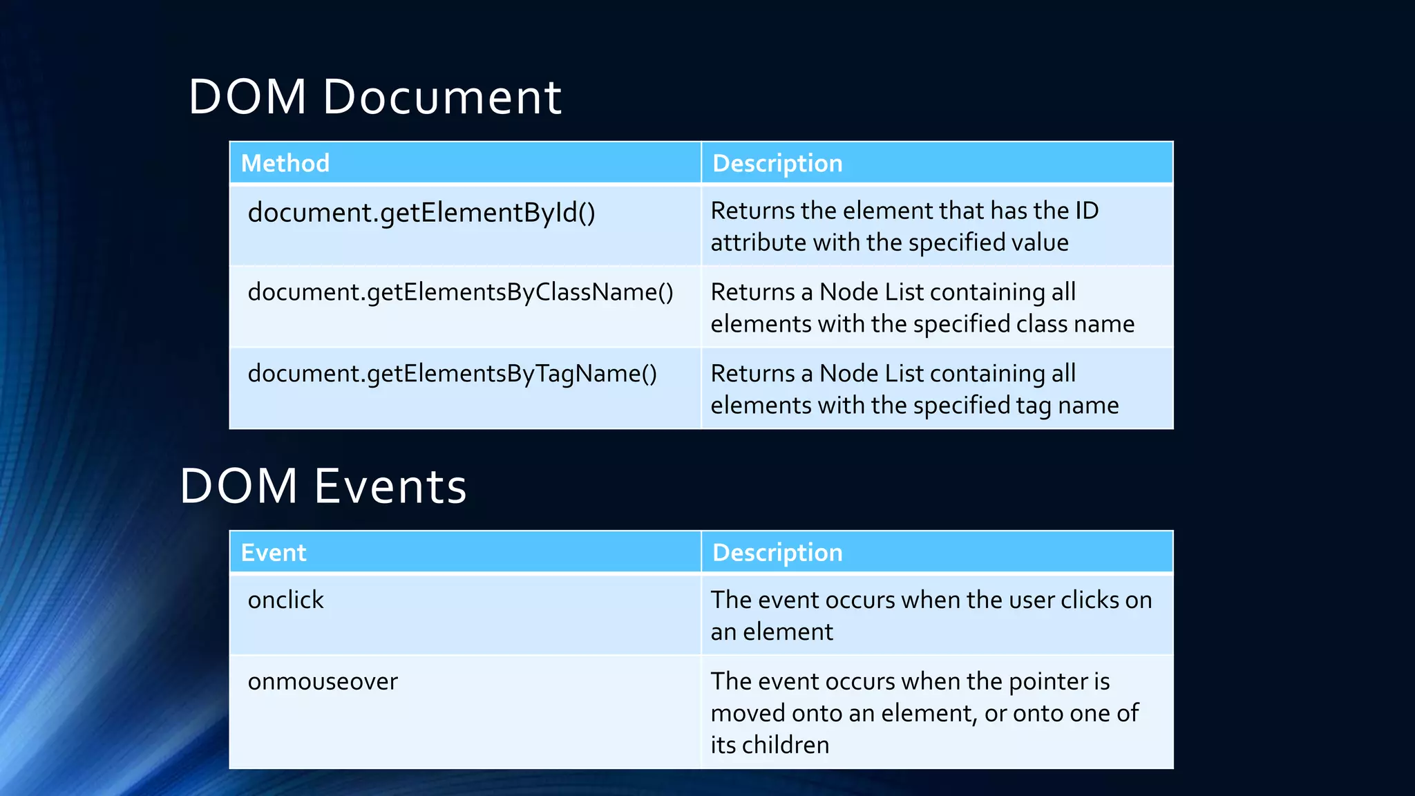 Document Object Model Dom Pptx Web Development Internet