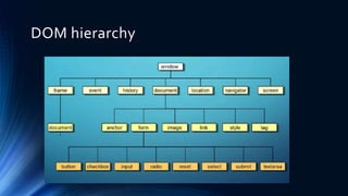 Document Object Model (DOM) | PPTX | Web Development | Internet